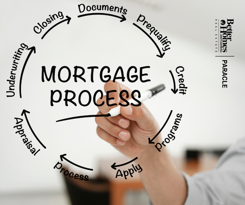 Mortgage Process Pre-Approval Not As Scary As You Think: As Easy As 1 ...